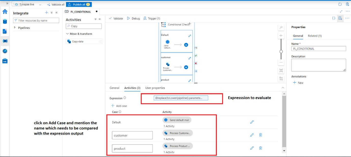 Conditional Activity Run in ADF/Synapse Pipeline - Techdiw