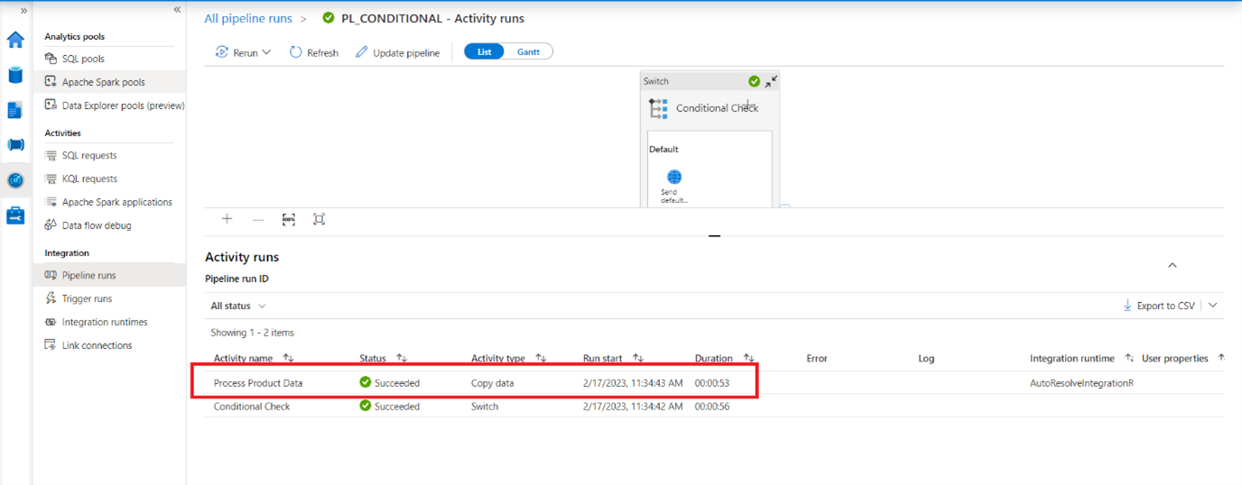 Conditional Activity Run in ADF/Synapse Pipeline – TechDiw